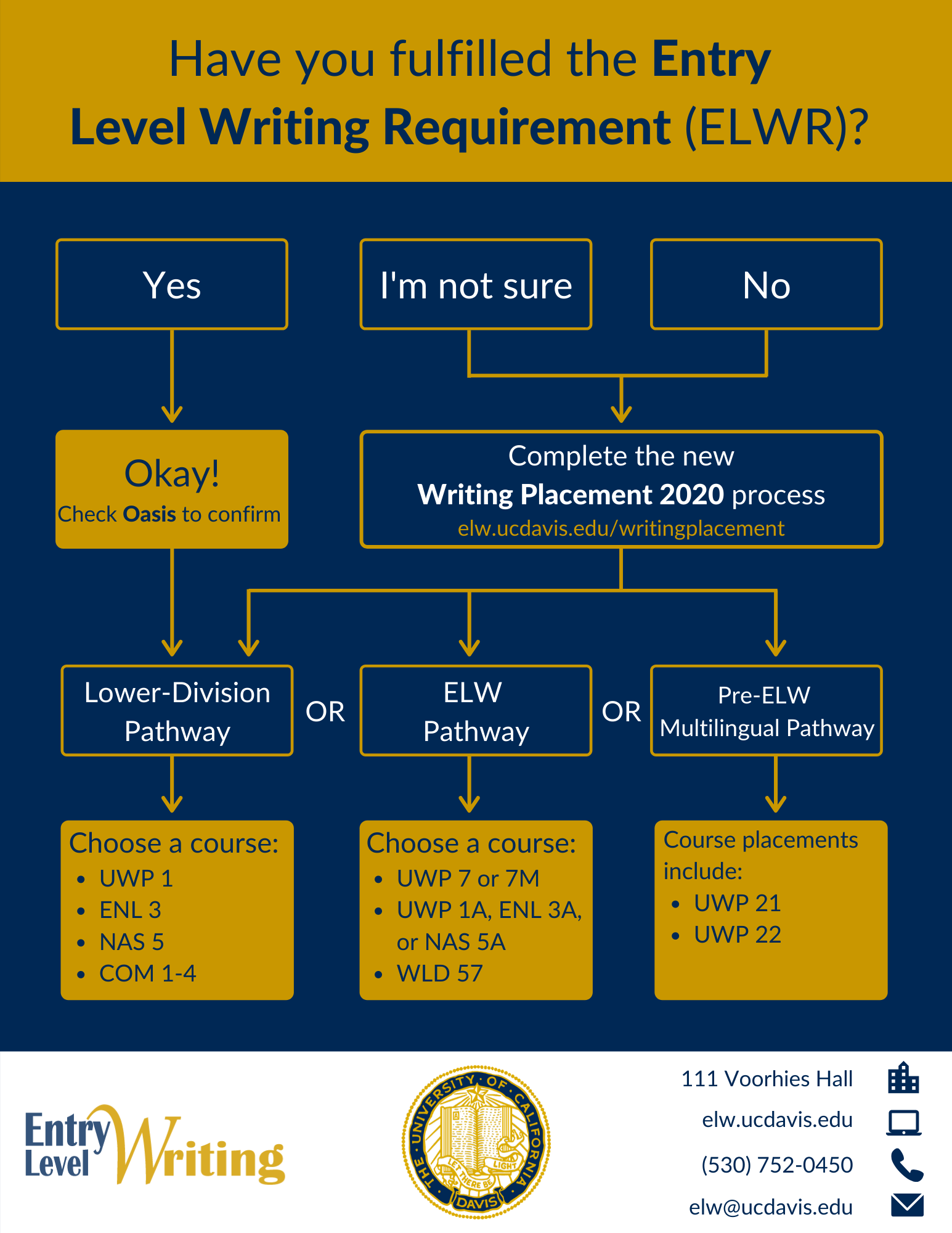 Fulfillment Pathways | Entry Level Writing