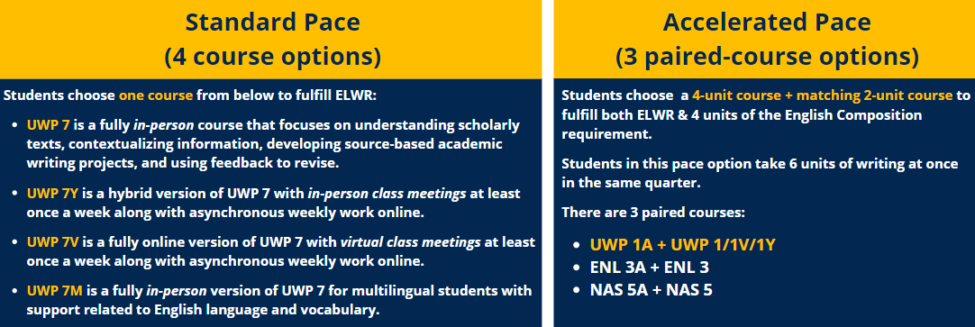 Entry Level Writing Pathway | Entry Level Writing